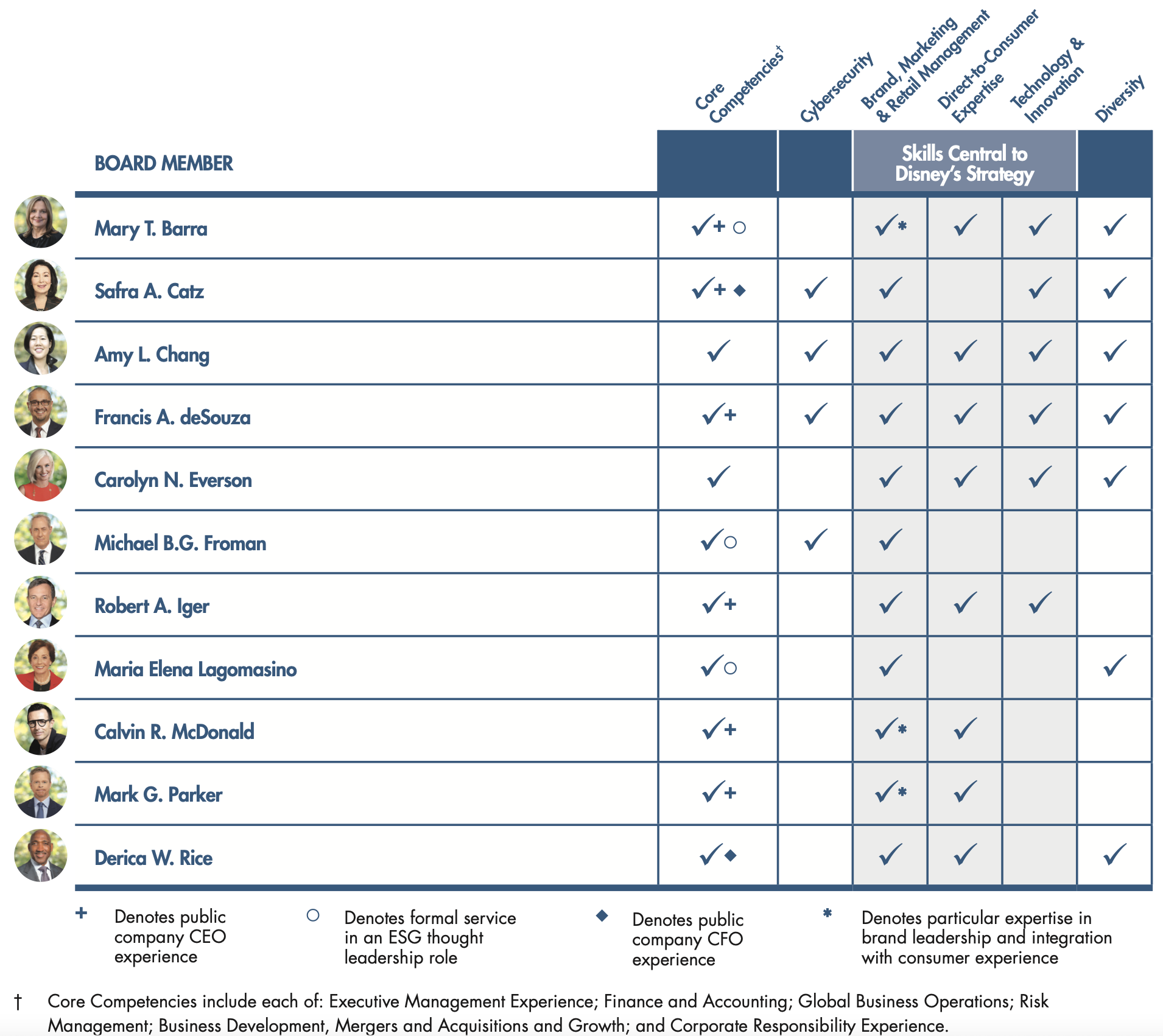 Insights From Disney’s 2023 Shareholder Meeting – Disney Insights