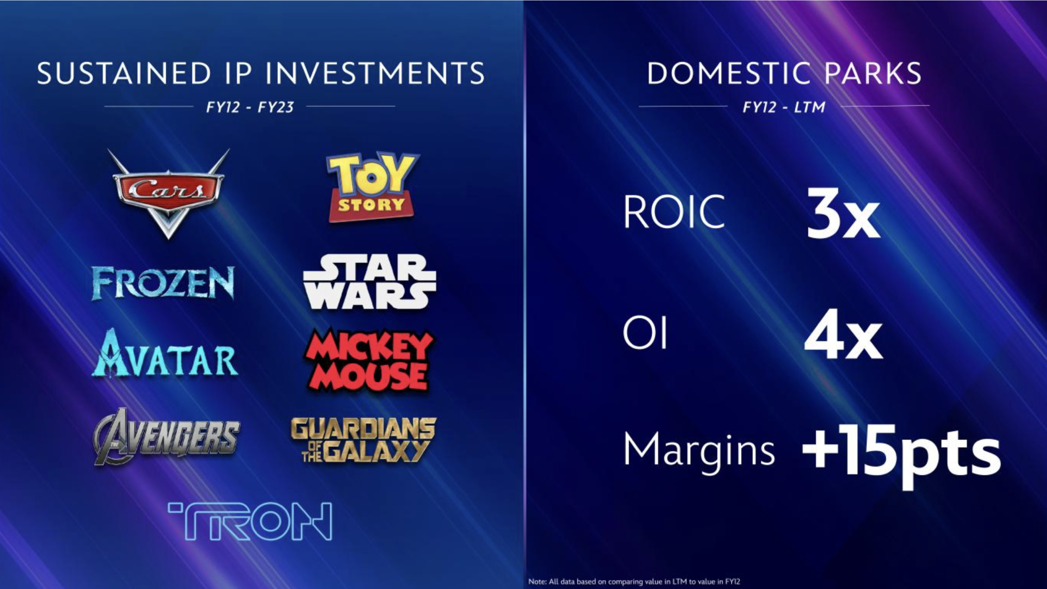 60 Billion Disney Parks Investment & More! What It Means – Disney Insights