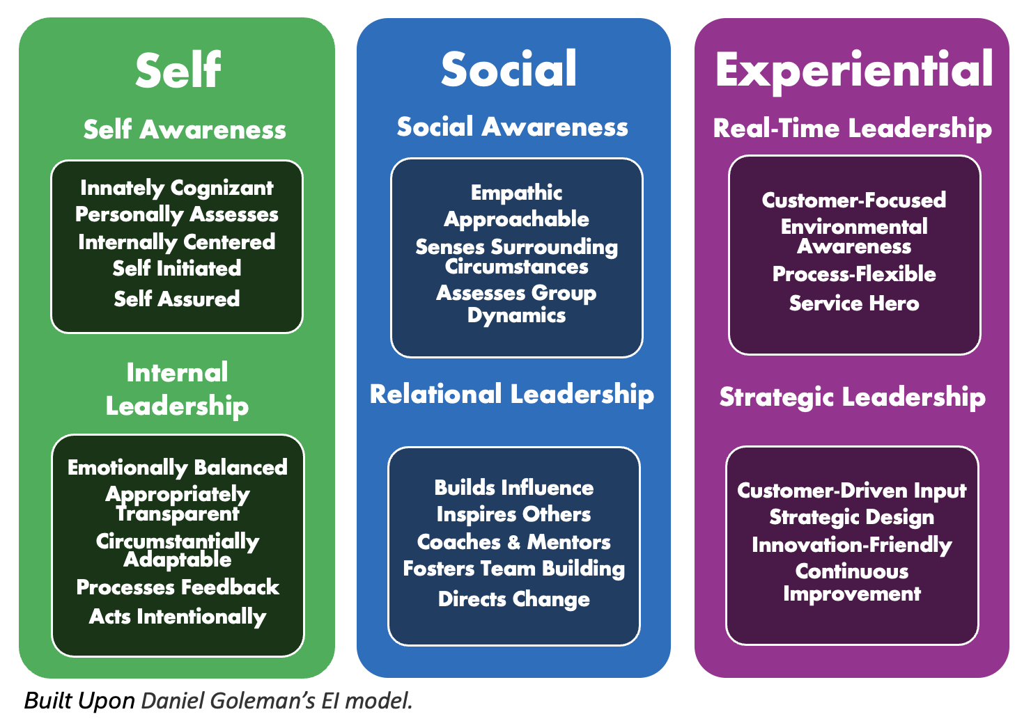 Disney Insights On The Emotionally Intelligent Customer Experience ...